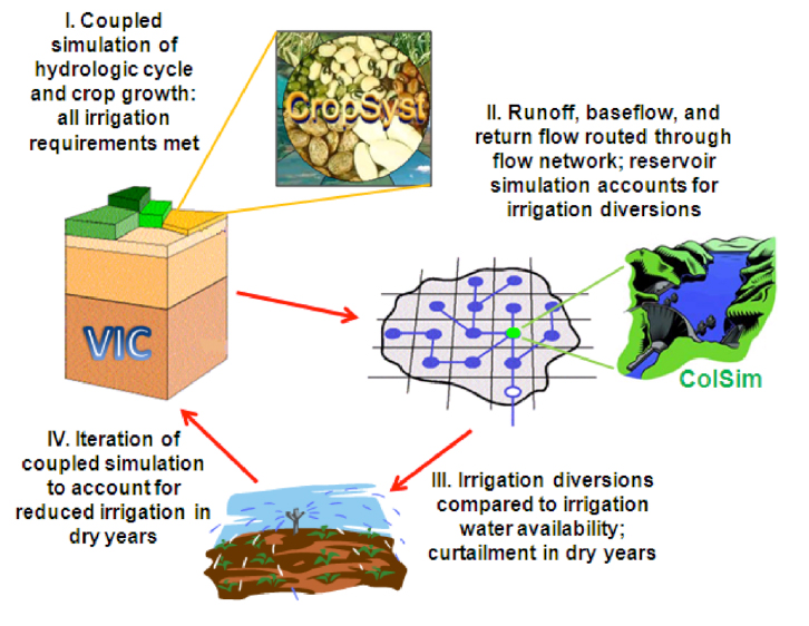 Smart Agro-system Crop Model - 灌溉大师